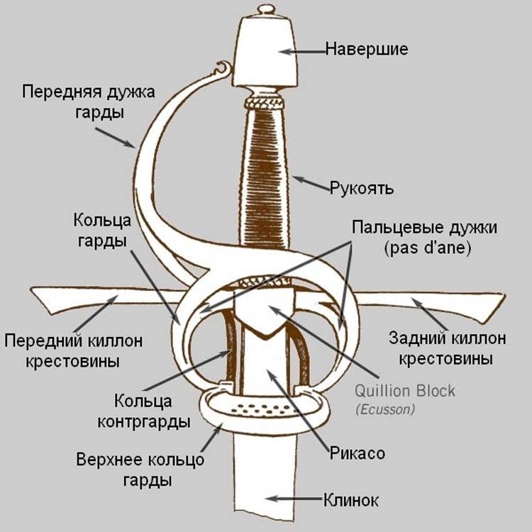 Купить оригинальную антикварную европейскую рапиру
